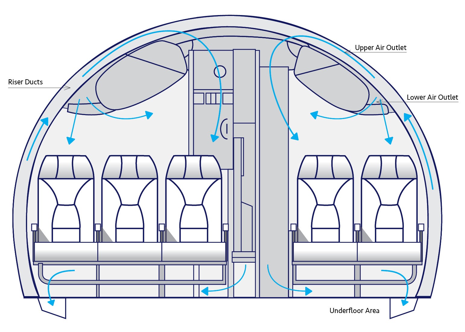 The science behind keeping cabin air clean - airBaltic blog